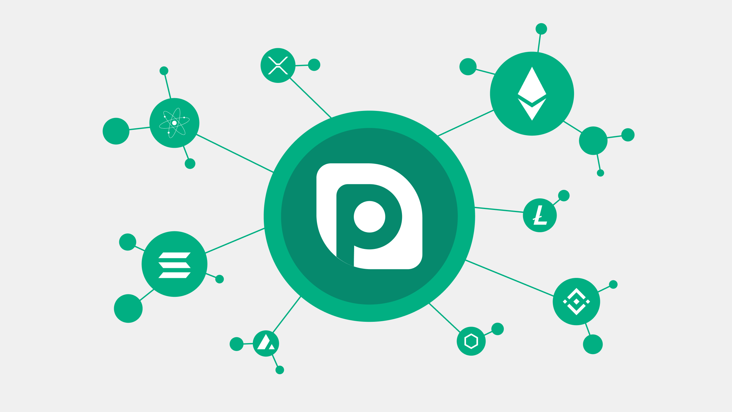 P2B Exchange Listing Process | Crypto Coin Listing