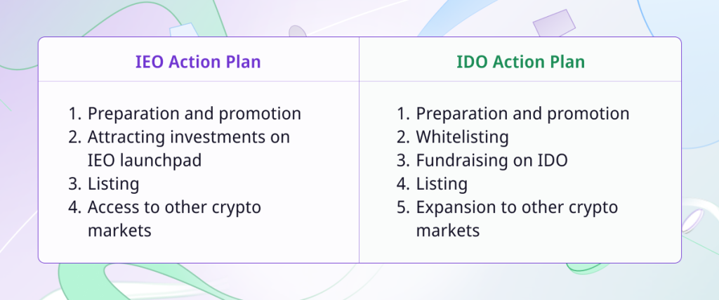 Crypto Launchpad for IEO/IDO on Best Crypto Exchange: How It Works ...