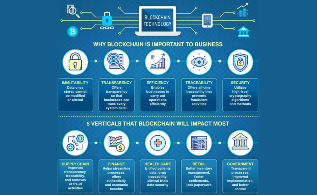 Long-read guide on different types of blockchain | P2B Exchange