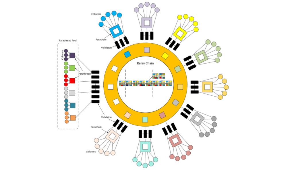 Long-read guide on different types of blockchain | P2B Exchange
