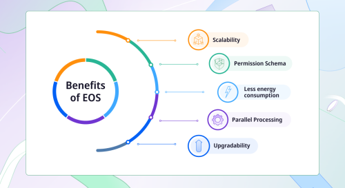 Long-read guide on different types of blockchain | P2B Exchange