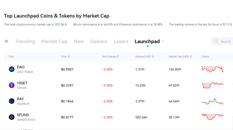 How to Choose Best Launchpad for Your New Crypto Project | P2B Exchange